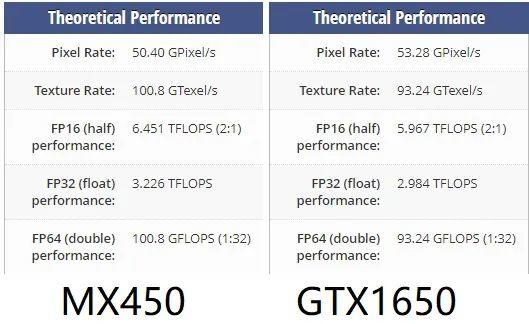 英伟达 MX450 规格泄露：最低性能约为 GTX 1050 性能水准