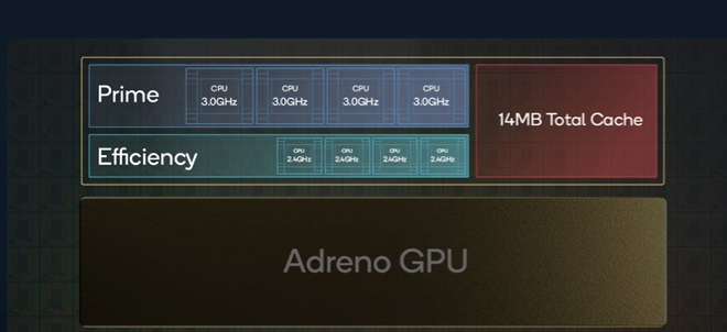高通发布骁龙 8cx Gen 3 芯片：CPU 性能提升 85%/GPU 提升 60%，5nm 制程