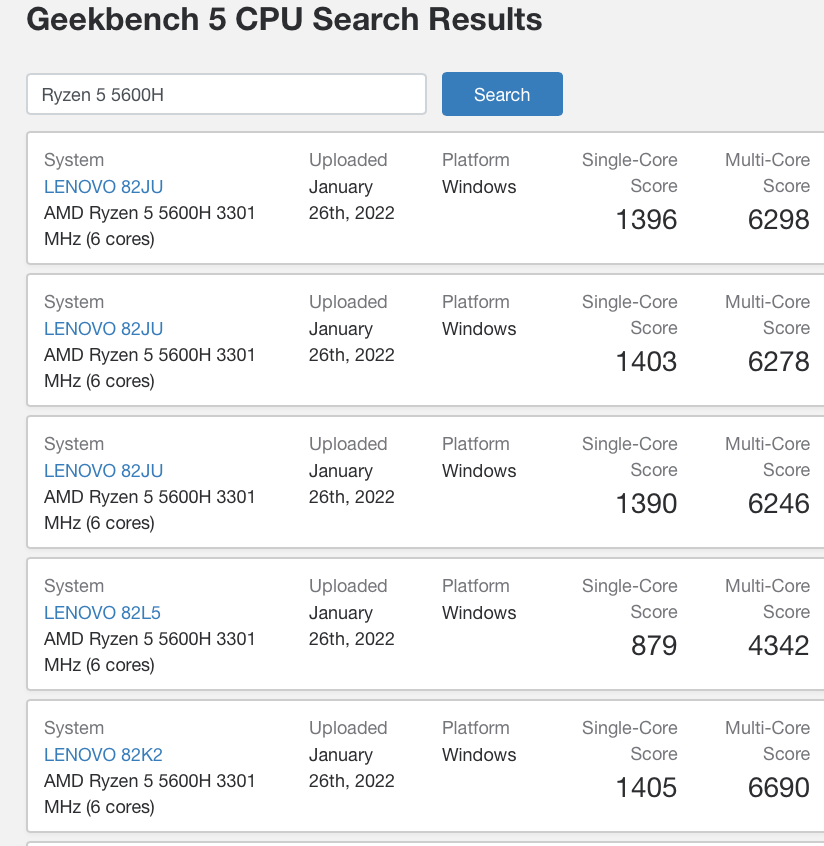 AMD R5 6600H 现身 Geekbench：6 核 12 线程，多核跑分明显提升